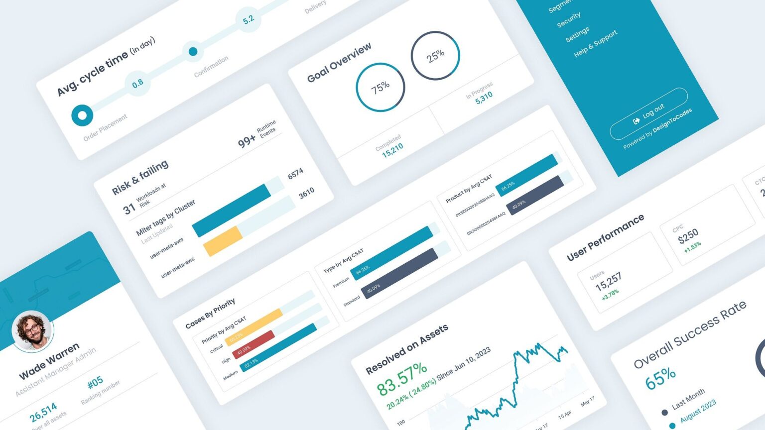 AIinsights - Data Insights Dashboard Template - DesignToCodes